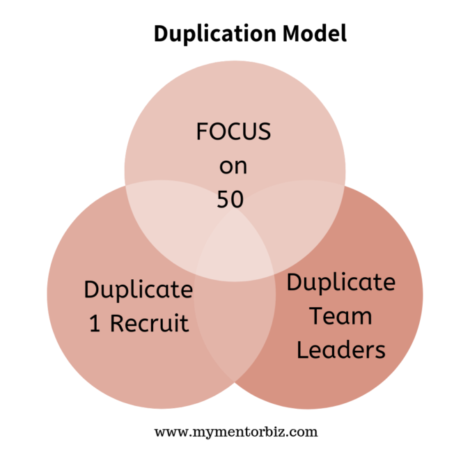 A Predictable Recipe for Success in your Direct Sales Business. - My ...