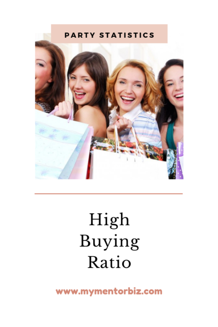How to Increase Party Sales tracking by KPI’s - My Mentor Biz
