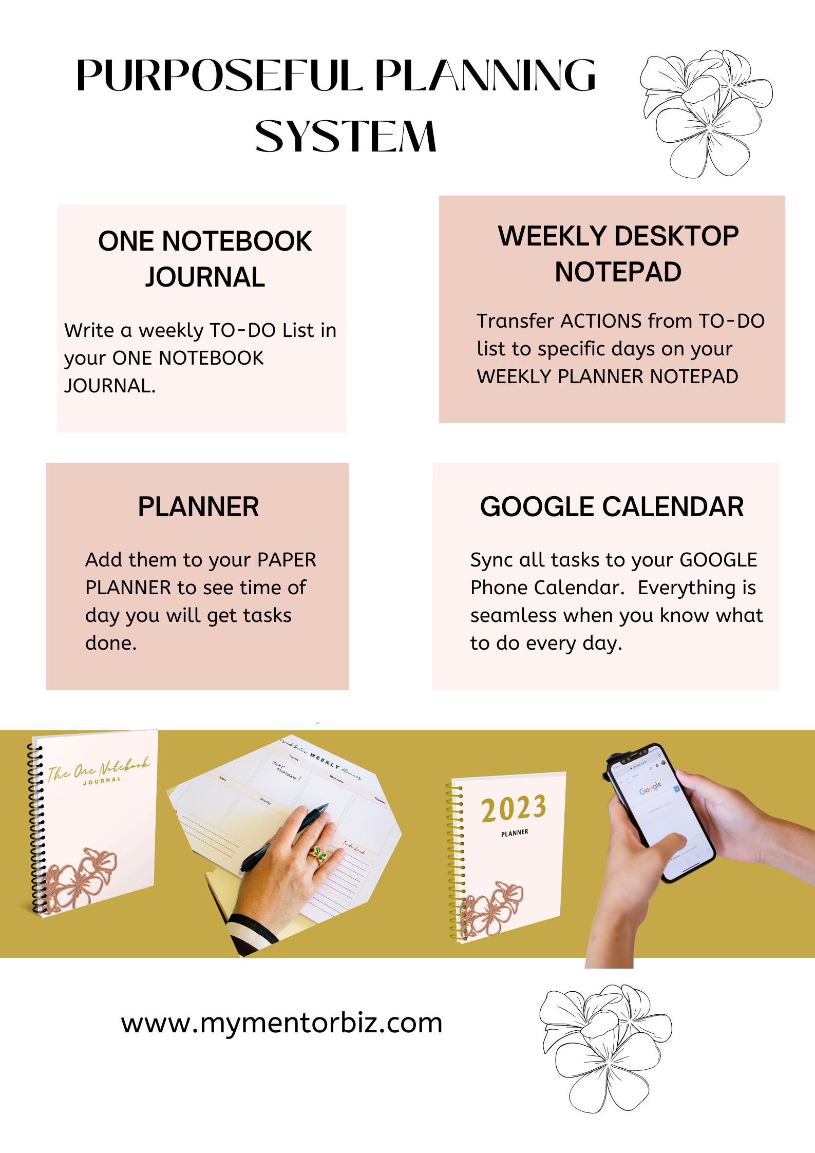 purposeful planning system - Corporate Mentor | My Mentor Biz | Gale Bates
